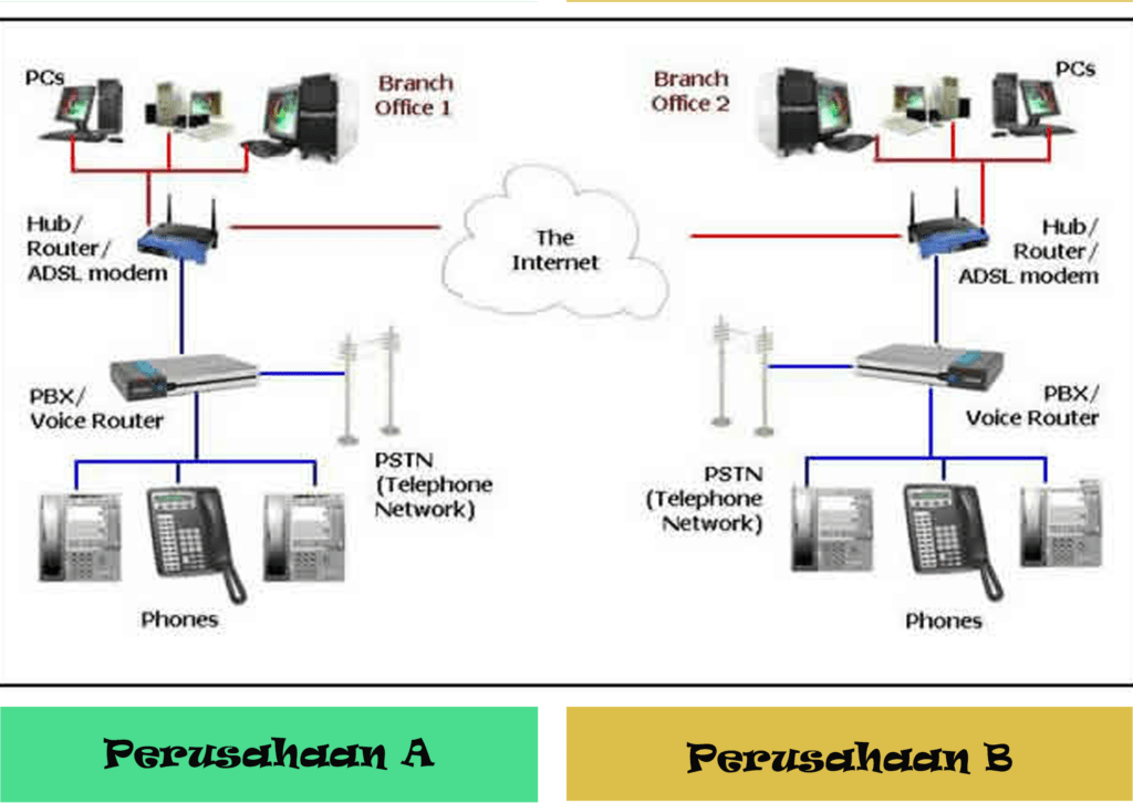 Fungsi dan Cara kerja PABX,yang wajib kita tahu! - sscctvbandung